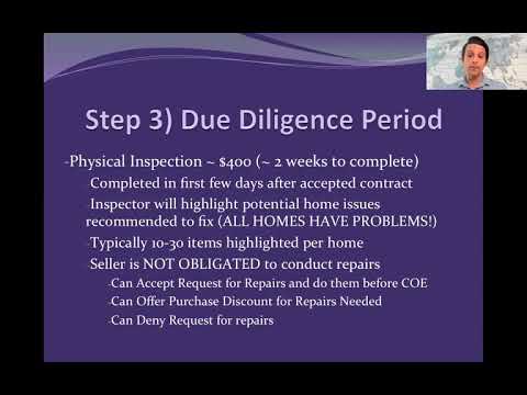 Understanding The Home Buying Due Diligence Process