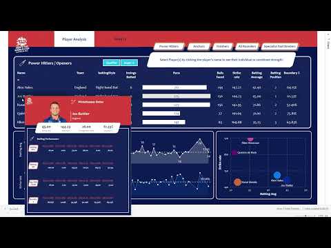 GitHub - amarafs99/PowerBi_Cricket_Dashboard: Explore Cricket Player ...