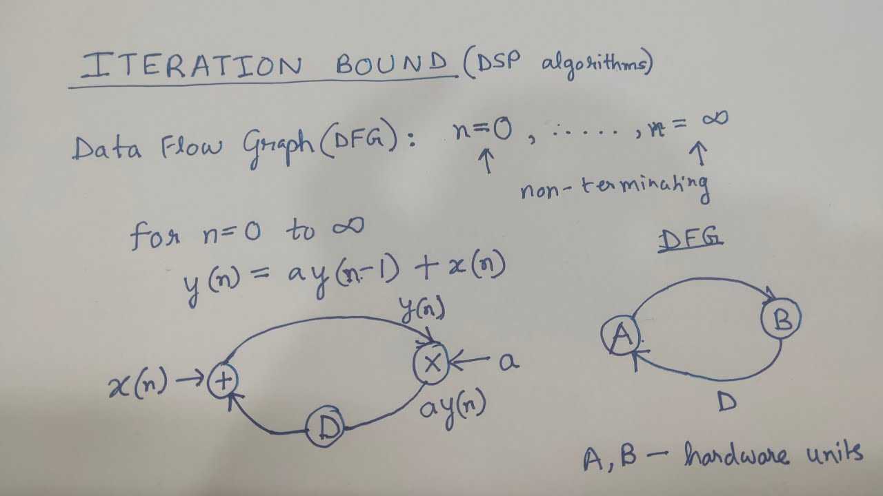 DSP algorithms and architectures: Iteration Bound part 1