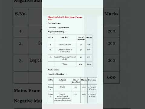 Bihar Statistical Officer Exam Pattern | Bihar SSC-4 Syllabus CGL|#ssc#bssc#bso#upsc#shorts#exam#ias
