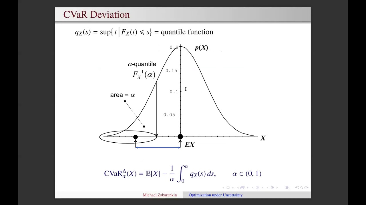 Optimization Under Uncertainty