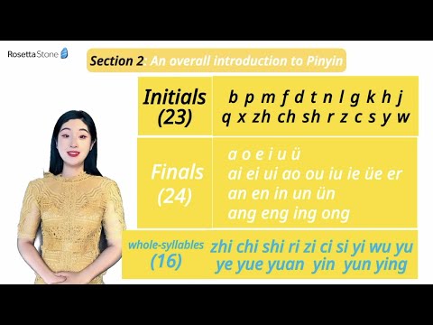 The Ultimate Guide to Chinese Pinyin (The Chinese Phonetic Alphabet)