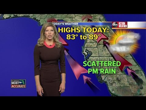 Accurate weather forecast local