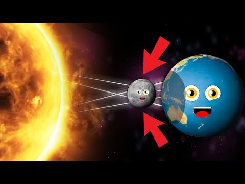 What Are Solar and Lunar Eclipses? | Space Science Compilation