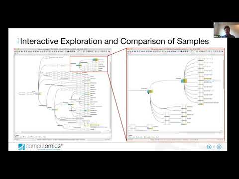 Interactive and Reproducible Metagenomics Data Analysis with MEGAN6 UE and MORPHEUS
