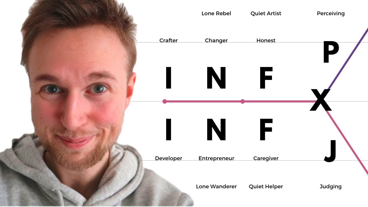 15 Big Differences Between INFJs and INFPs