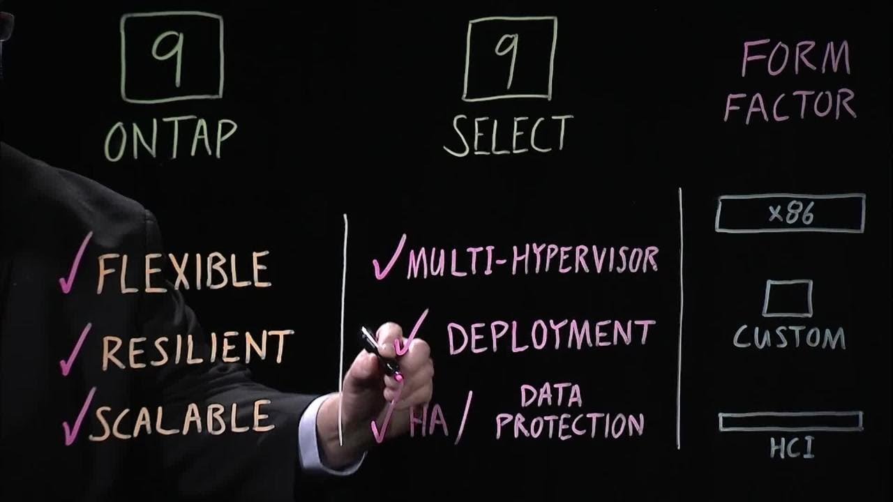 ONTAP Select: Technical Overview