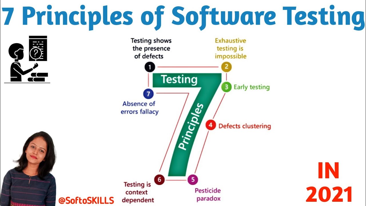 Software Testing Principles | @SoftoSKILLS