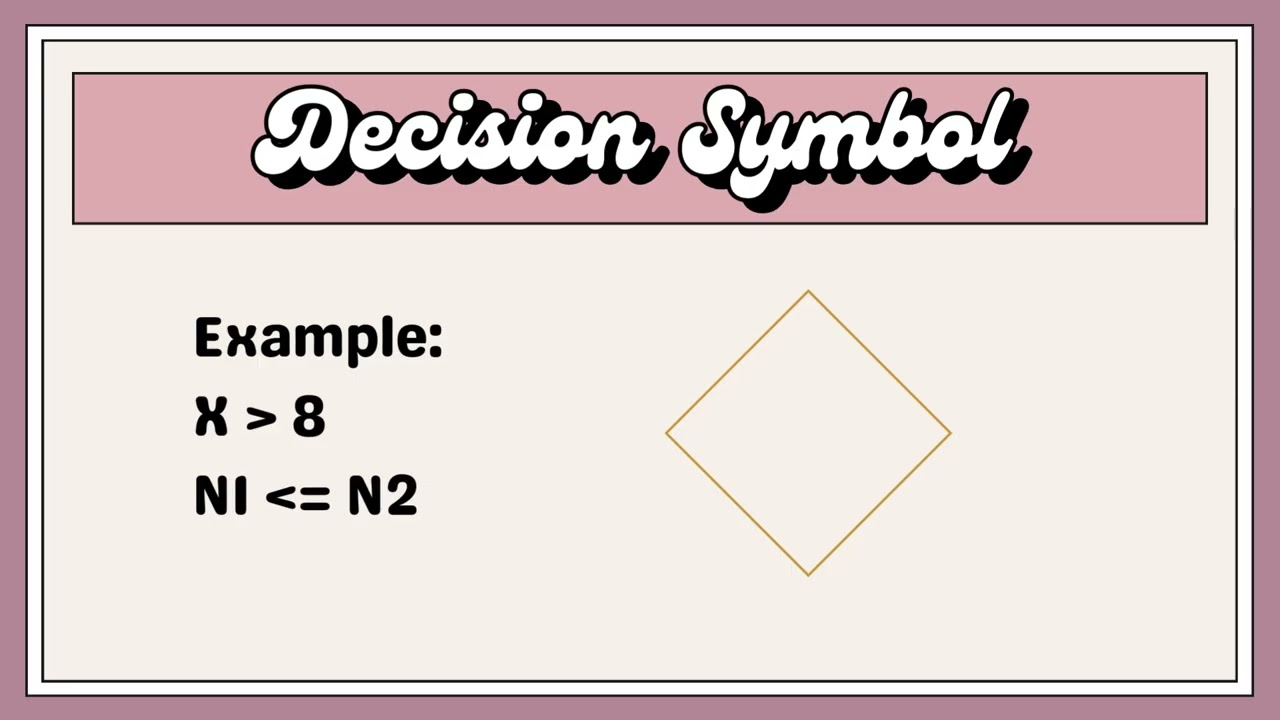 Flowchart Symbols Explained | Shapes & Uses for Beginners