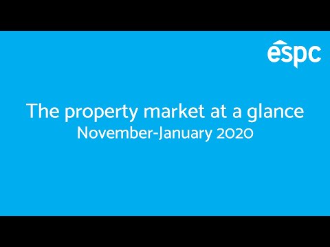 House Price Report January 2020
