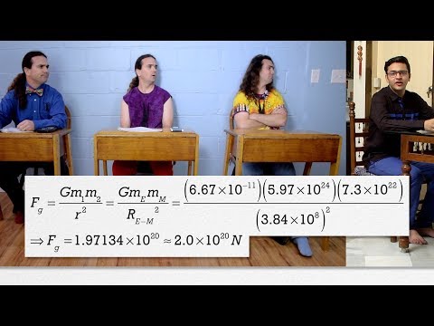 The Force of Gravitational Attraction between the Earth and the Moon