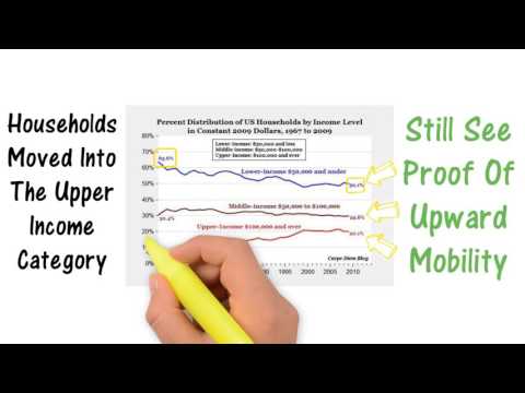 The Middle Class Is Disappearing