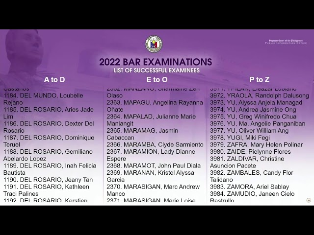 LIVESTREAM: Announcement of 2022 Bar Exam results LIVESTREAM: Announcement of 2022 Bar Exam results