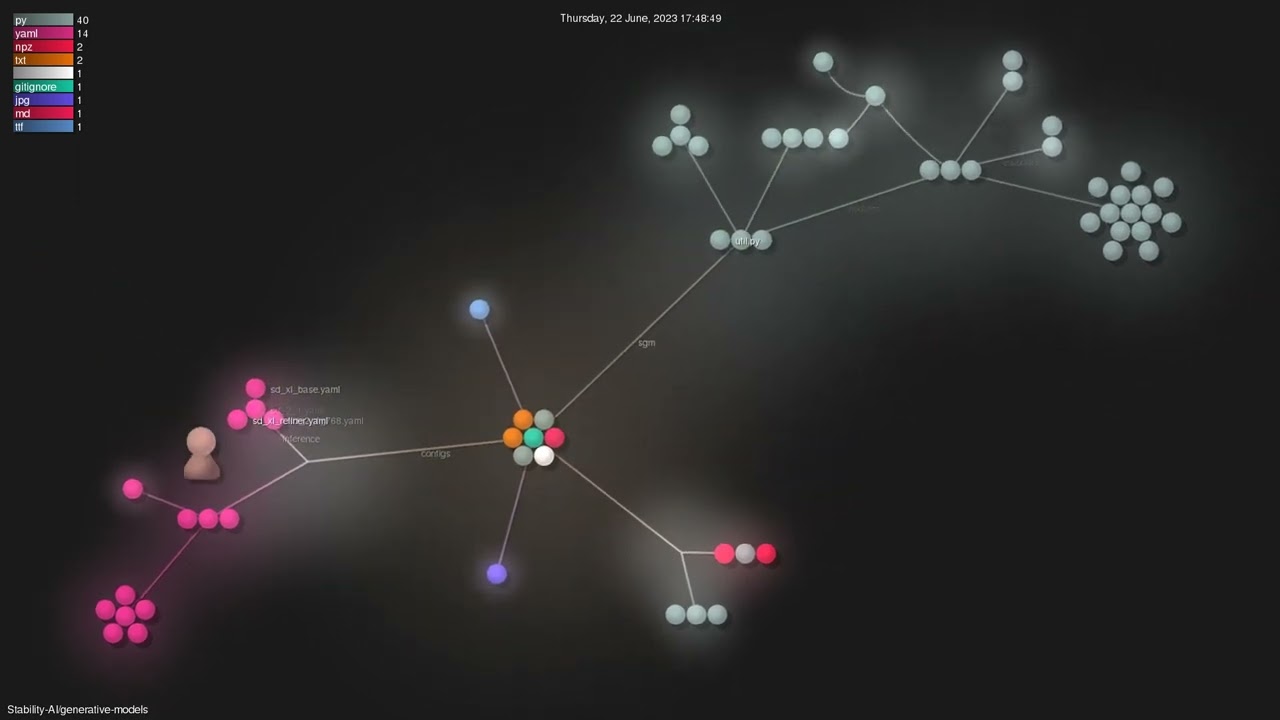 Stability-AI/generative-models - Gource visualisation
