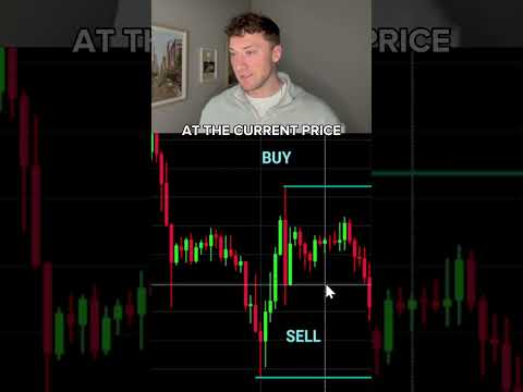 trading quiz
