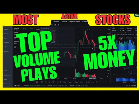 TOP 5 Breakout Stocks with Massive Volume RIGHT NOW