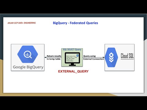 Big Query Federated queries | Connect and execute Cloud SQL queries from Big Query