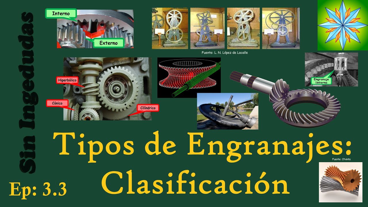 Ep: 3.3 | Clasificación y tipos de engranajes | Elementos de máquinas | Sin Ingedudas