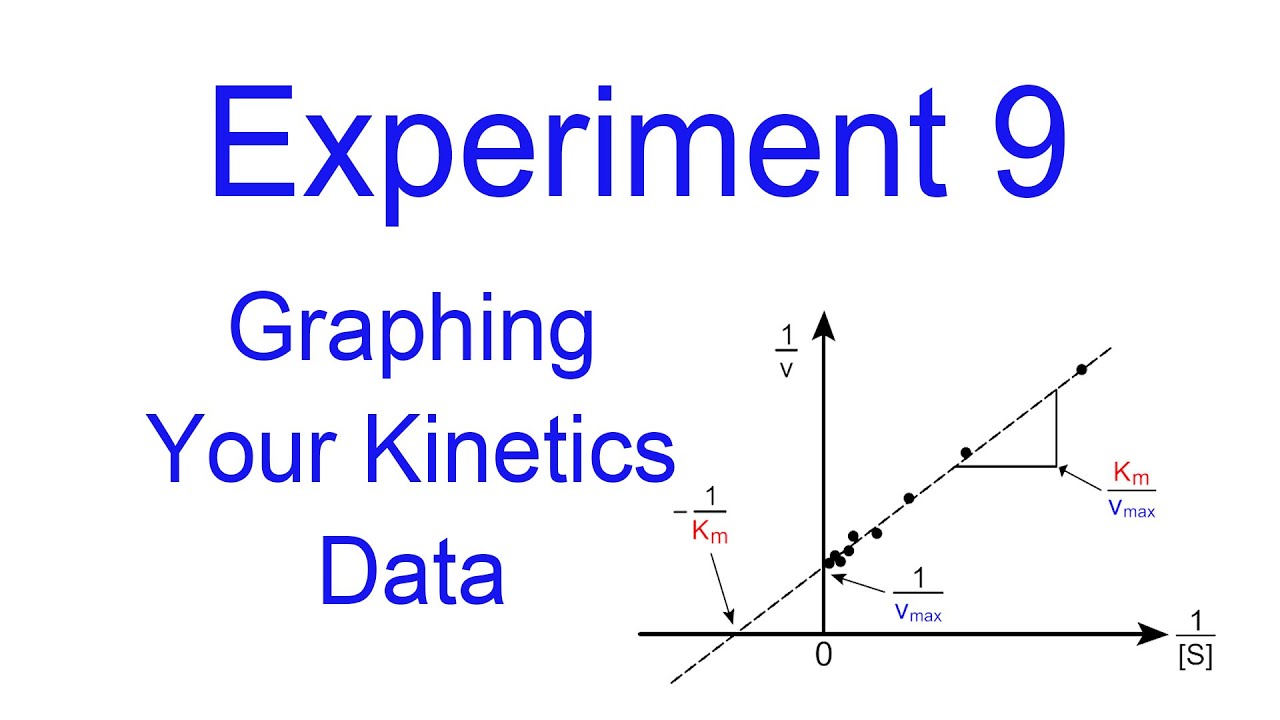 Experiment 9 Calculations
