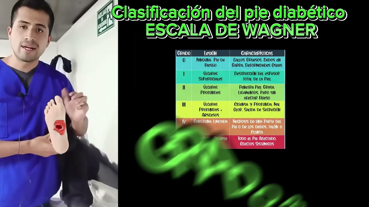 Escala de Wagner - Pie diabético