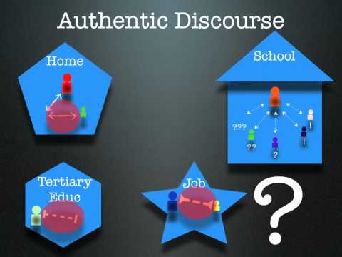 Discourse Communities | sethspampinato
