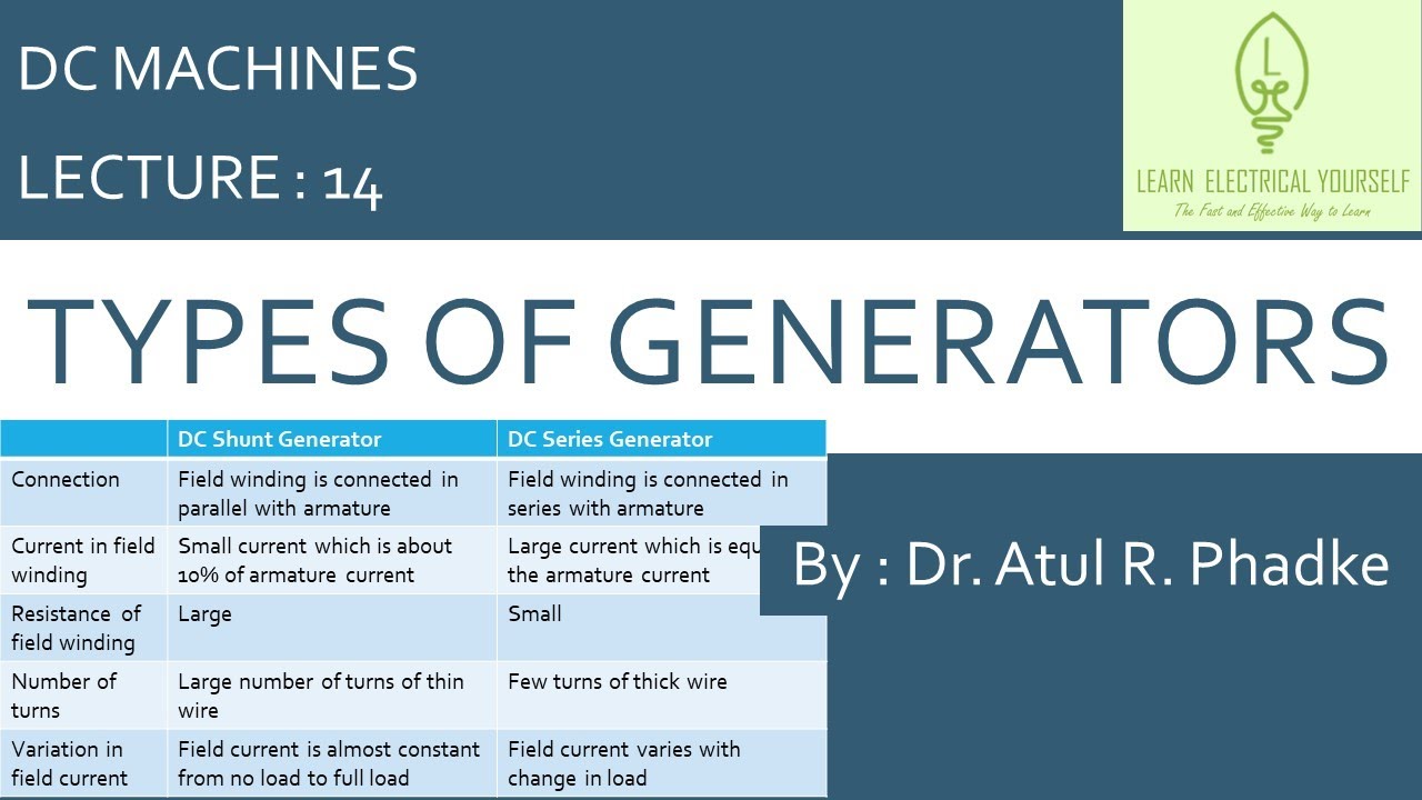 Types of DC Generators (14)