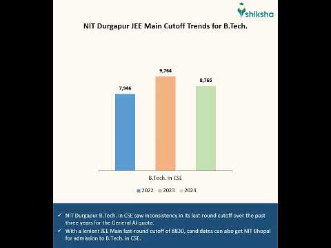 NIT Durgapur Cutoff 2024 (Out): Check JEE Main Round Wise Cutoff for ...