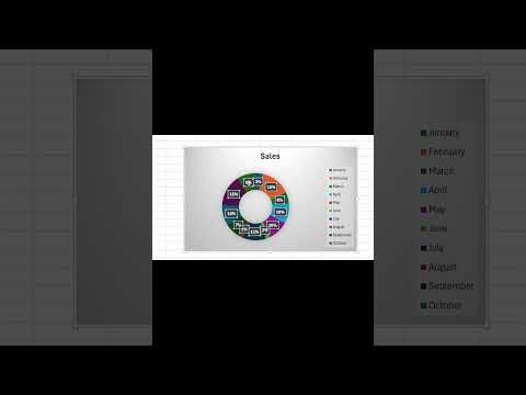 How to create a Pie Chart on excel #excel #basicexcel
