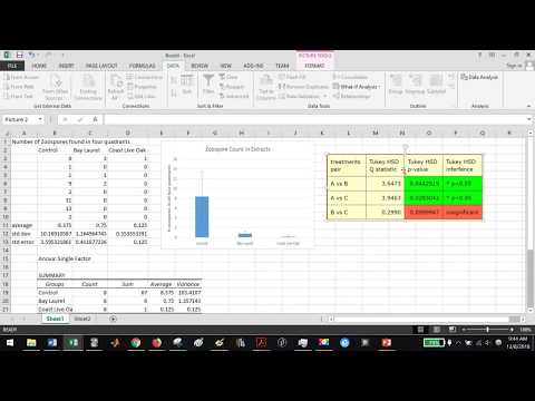 ANOVA Single Factor and Tukey Post Test Example