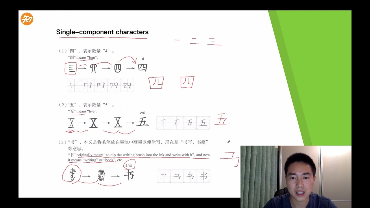 Chinese HSK1 - Lesson 7 - single-component characters