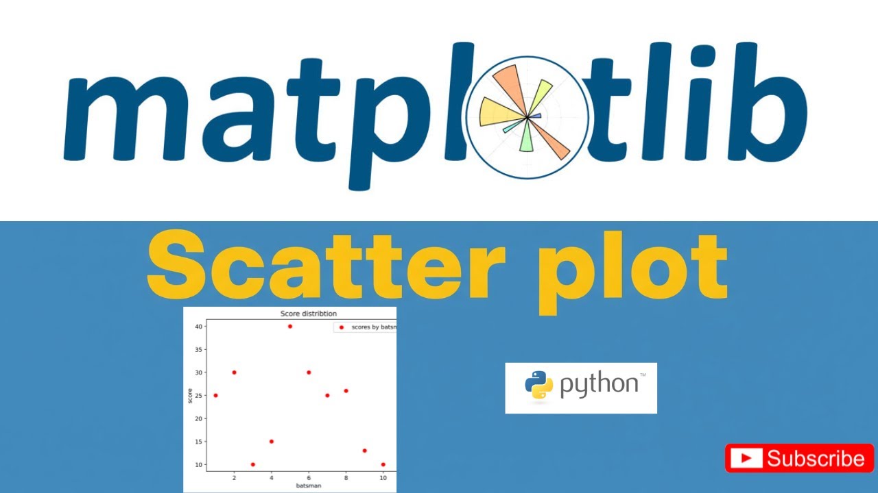 How to create Scatterplot using python in Matplotlib🔥Explained (step by step) |  Master  Scatterplot