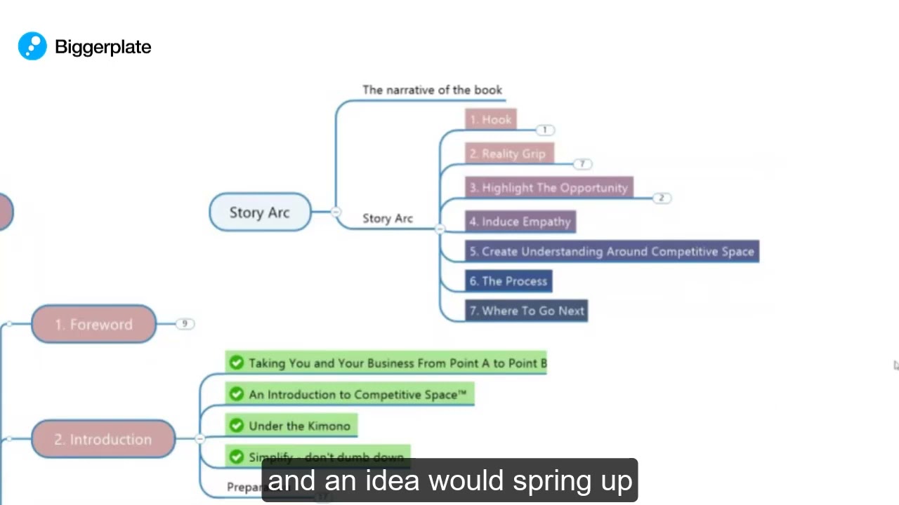 Planning a Big Book using Mind Maps (Preview)