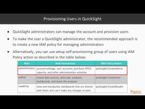 Learn Interactive Dashboards Amazon QuickSight Managing Identity Access to QuickSight | packtpub ...