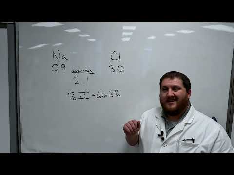 Percent Ionic Character and Bond Type