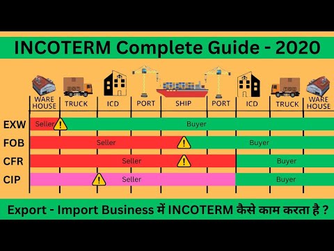 Latest incoterms 2020 explained | Complete guide on incoterm |