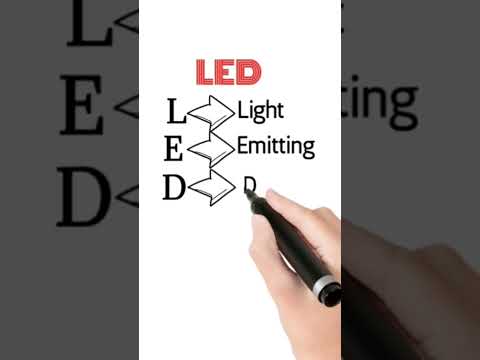 LED abbreviation|meaning|#led #english #abbreviation #gk #gkinhindi #acronyms #study #fullfrom