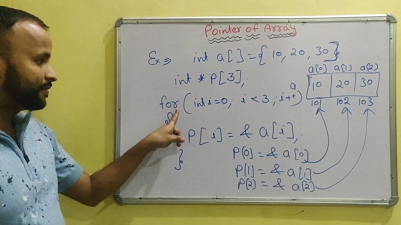 Array of pointers in C programming in Hindi | Learn Coding | Cse Gyan