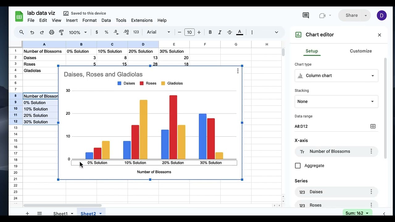 Data Visualization Lab How To