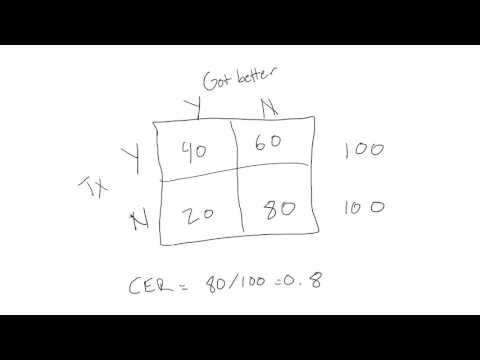 Number needed to treat (NNT)