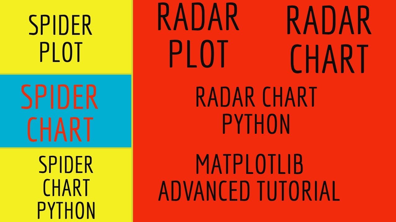 RADAR CHART|RADAR PLOT|SPIDER CHART|SPIDER PLOT|SPIDER WEB CHART|MATPLOTLIB PYTHON TUTORIAL|PART :7