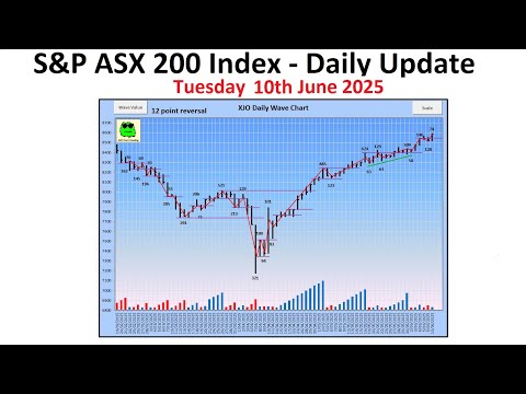 A&P ASX 200 Index (XJO) - Daily Update - 10th June 2025