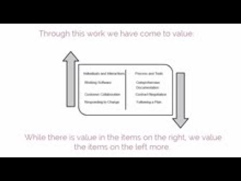 The Agile Manifesto