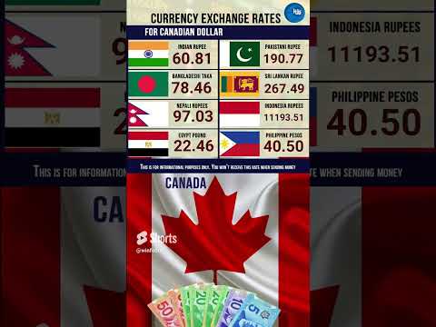 26--2--23 #exchange rate canadian dollar |#Indian Rupee INR #Philippine Peso #Indonesian Rupiah IDR