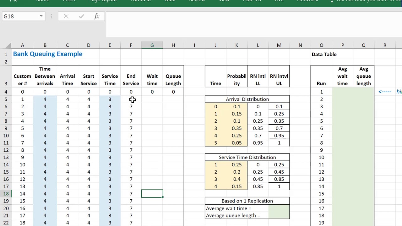 Monte Carlo Queuing at a Bank Example