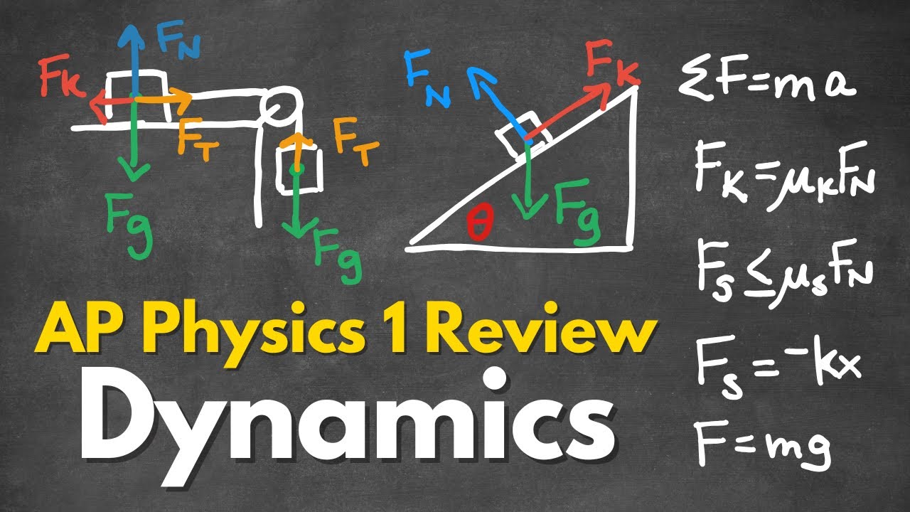 [NEW] AP Physics 1 Unit 2a Dynamics (Forces and Newton's Laws) Review