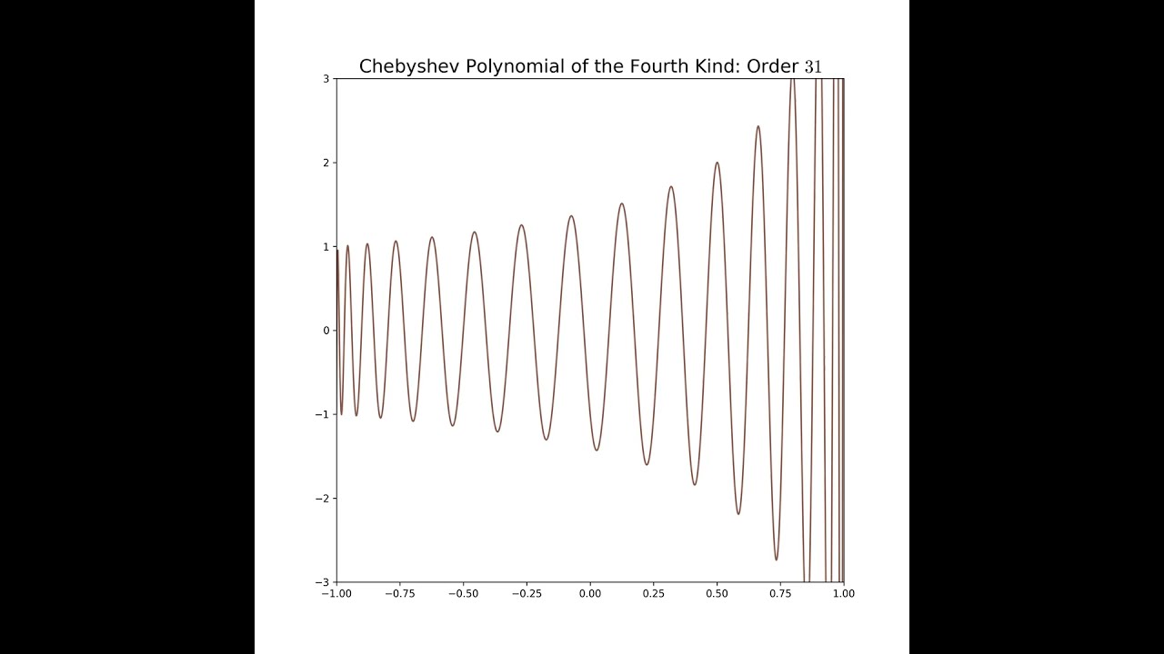 Chebyshev Polynomials of the Fourth Kind