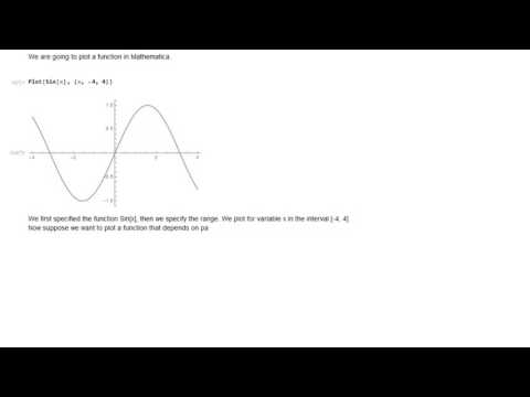 How to plot a function in Mathematica. Mathematica tutorial and wolfram language fundamentals