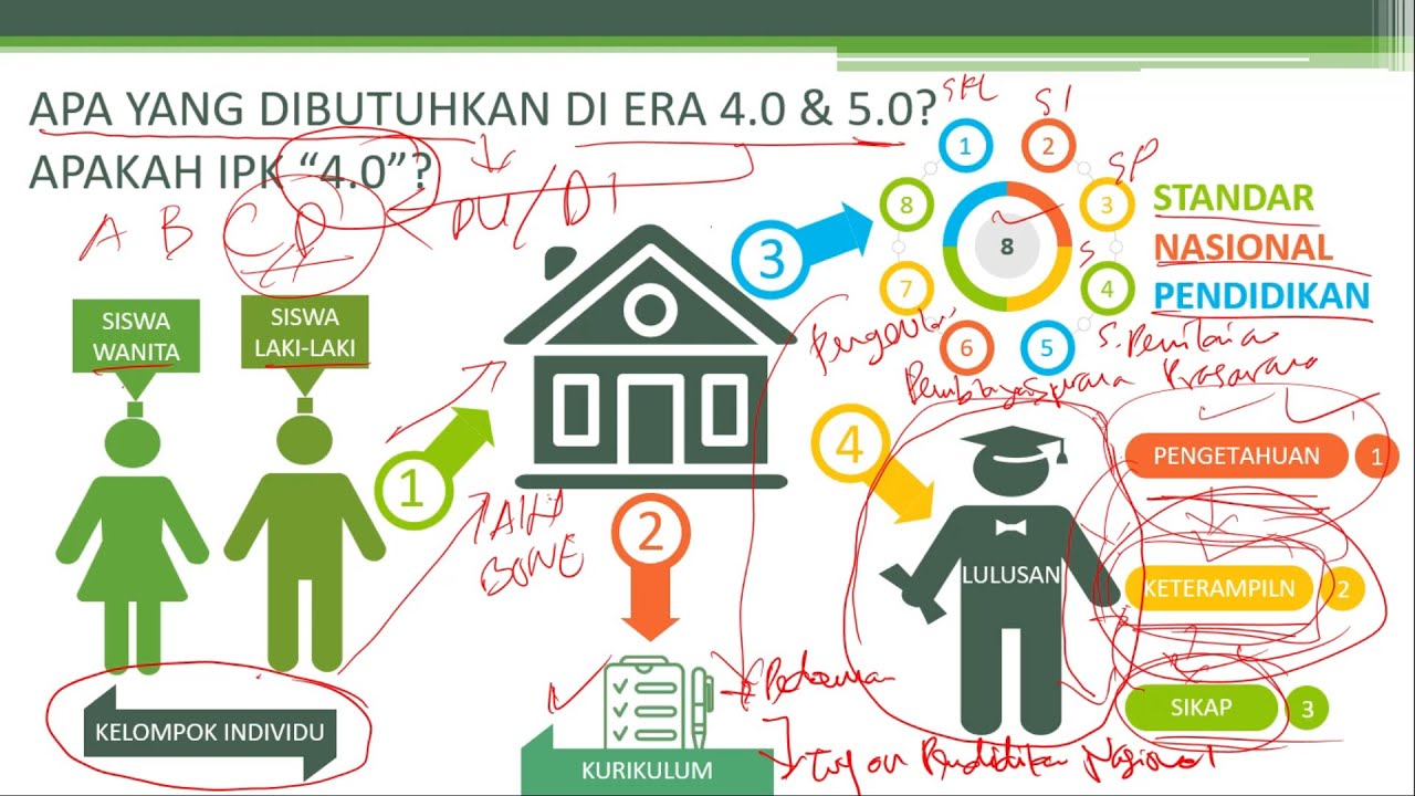 Materi Analisis Standar Kompetensi Lulusan