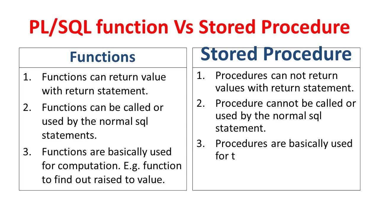 PL/SQL function Vs Stored Procedure in database #engineering