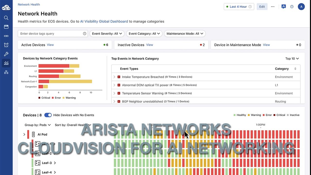 Arista CloudVision for AI Networking